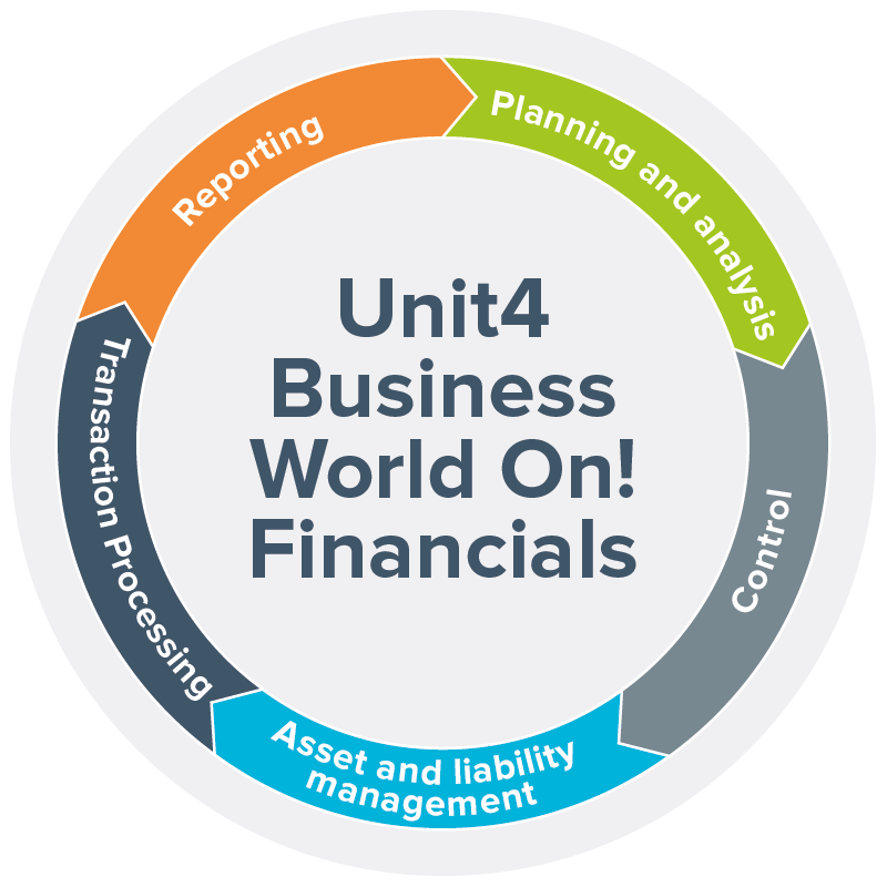 Unit4 Business World Kcl